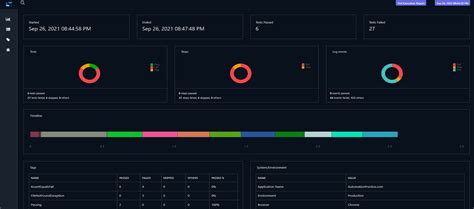 Testng Test Results Analyzer