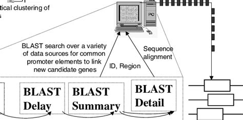 A Scientific Data Integration Example With Indirection Download