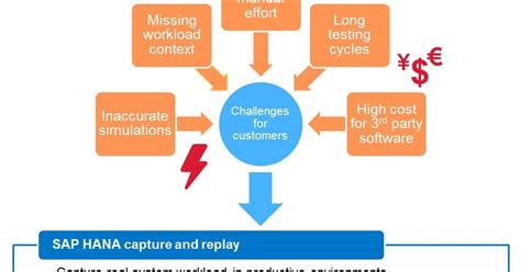 introducing enhancements to sap hana capture and replay in sap hana 1 0 sps12 revision 122 14