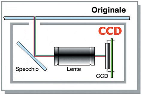 Difference Between Cis And Ccd Scan Sensors 🎮