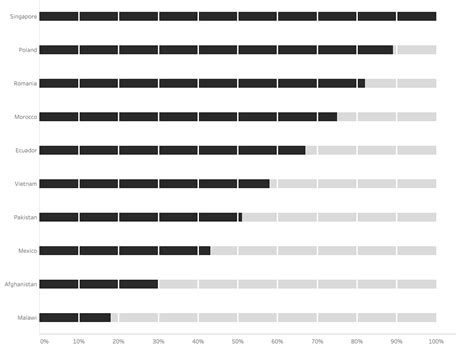 Swap Charts In Tableau Tutorial To Create A Drop Down Menu And By Foo Cheechuan Dev Genius