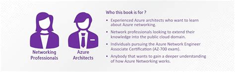 Azure Networking Understand Key Concepts And Design Secure Cloud Networking Architectures