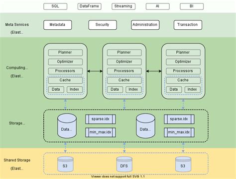 GitHub Yuexingri Datafuse An Elastic And Scalable Cloud Warehouse