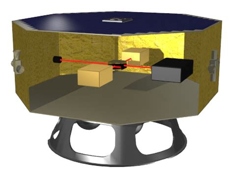 Cosmos History Lisa Pathfinder Cosmos