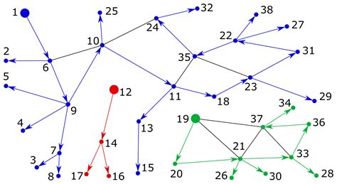 Connected Components Concurrently No Time