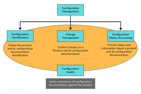 Devops Interview Questions And Answers W3schools