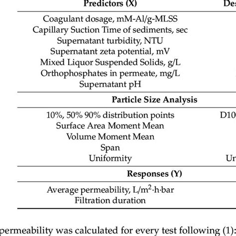 partial least squares regression parameters download scientific diagram