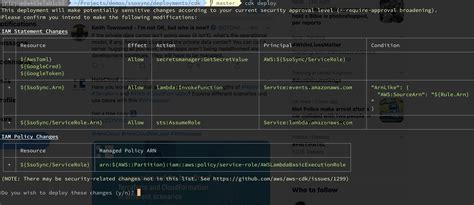 automating aws sso and g suite synchronisation with sso sync