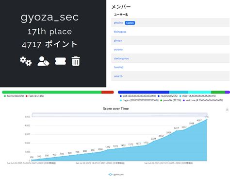 Seccon Beginners Ctf 2025 Writeup — Hack The Nikkei