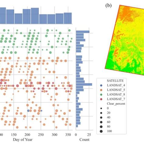 A The Temporal Distribution Of Landsat Image Acquisition Across The