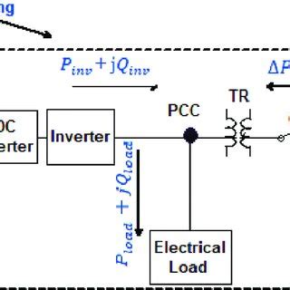 PDF Fast And Accurate Islanding Detection Technique For Microgrid Connected To Photovoltaic System