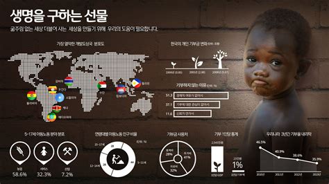 생명을 구하는 선물2 인포그래픽 인포그래픽 디자인 인포그래픽 템플릿 망고보드 Infographic Interactive Incoming Call