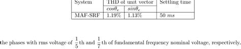 Maf Srf Pll Performances Under Unbalanced Distorted Grid Voltage Condition Download Table
