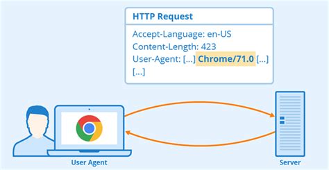 User Agent反爬虫和绕过方法 标点符