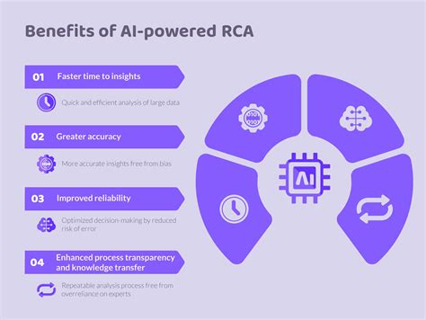 Why AI Powered Root Cause Analysis Is Critical For Manufacturing Part