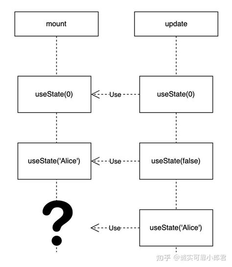 React源码解读：从hook到use 知乎