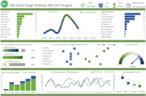 Design Excel And Google Sheets Template And Dashboard By Sayedali Fiverr