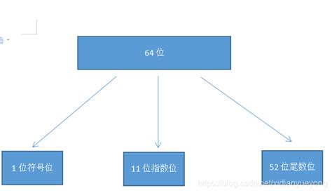 tofixed 为什么精度损失 fixed 精度 csdn博客