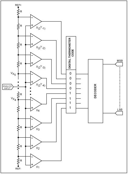 Analogico Digitale Circuito Elettrico Circuito Analogico Scuola