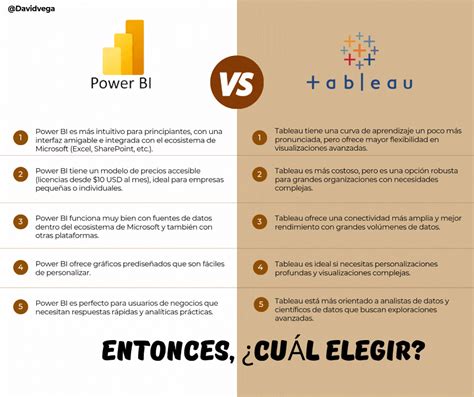 Powerbi Tableau Datavisualization Businessintelligence