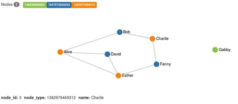 Spark Graphframes Label Propagation Vs Strongly Connected Components Stack Overflow