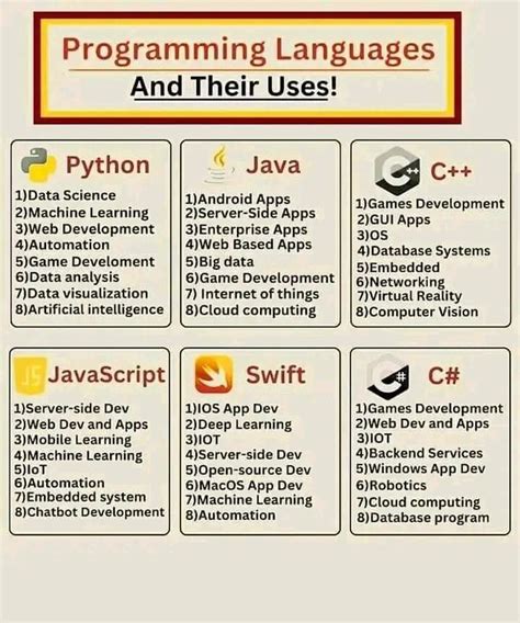 Nahid Hasan On Linkedin Python Java C Swift Javascript