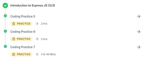 Reddy Sri Sushma On Linkedin Connections Day141 Introductiontoexpressjs Codingpractice5