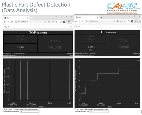 Defect Detection Of Plastic Injection Molding Product Innovation Hubhk