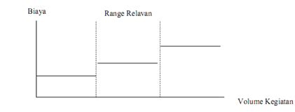 METODE SEMI VARIABEL AKUNTANSI BIAYA Make Your World So Colorful