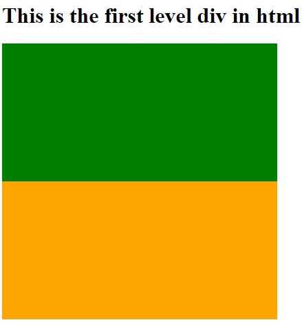 Full Stack Gyan HTML And CSS Div Diagram Diagram Full Exapmle With Code