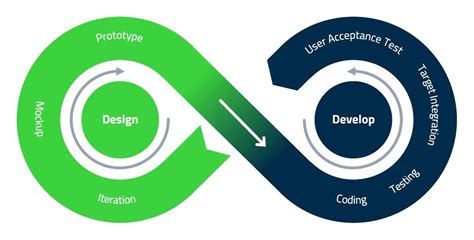 Unifying Cross Platform Uis