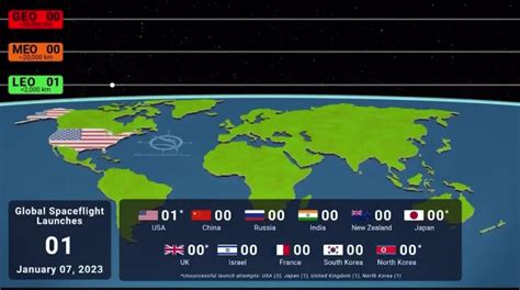 Hilal Al Busaidi Posted On Linkedin