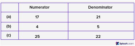 What Are Numbers In Math Definition Types Examples FAQs