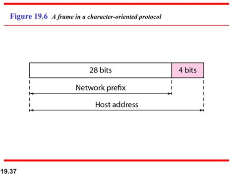 Ip Addressingppt Network Layer Ip Addressing Ppt