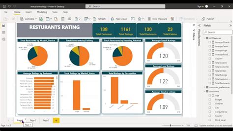 Akeem Mustapha Aca Auf Linkedin Datavisualization Powerbi Restaurantindustry Mexicanfood…