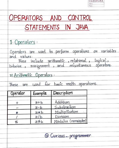Programmer Talkz Coding Ai Job Updates Save It 📝 Operators
