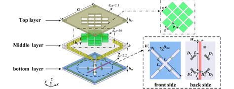 Configuration Of The Proposed Polarization Reconfigurable Dra