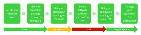 Unifying Cross Platform Uis