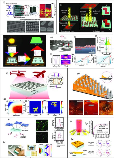 Metasurfaces In The Real World A Working Principle And Sem Images Download Scientific