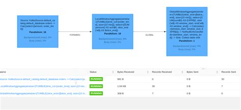 Using Flink Table To Consume Kafka Messages But No Output On Console