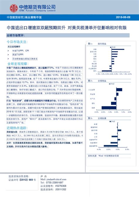 商品策略早报：中国进出口增速双双超预期回升 对美关税清单开征影响相对有限