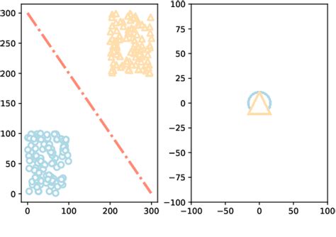 Figure 1 From Measuring The Complexity Of Benchmark Nids Datasets Via Spectral Analysis