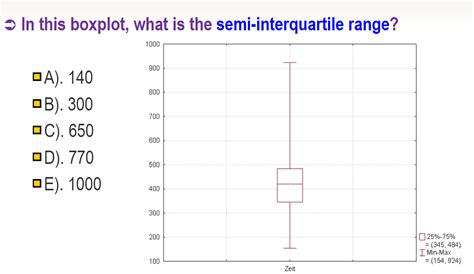 Semi Interquartile Range