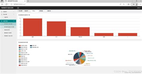 基于python电影推荐系统可视化 Django框架 毕业设计 Csdn博客