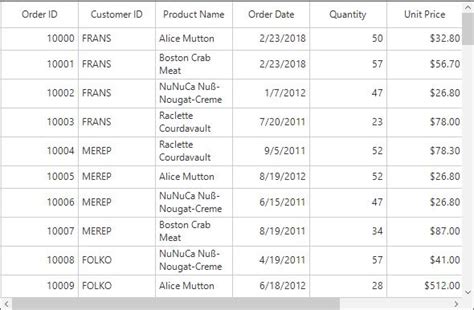 Row Height Customization In Winforms Datagrid Control Syncfusion