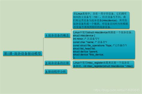 我的嵌入式linux学习卷32 字符设备驱动实例csdn 嵌入式 Linux 的字符设备驱动程序举例 Csdn博客