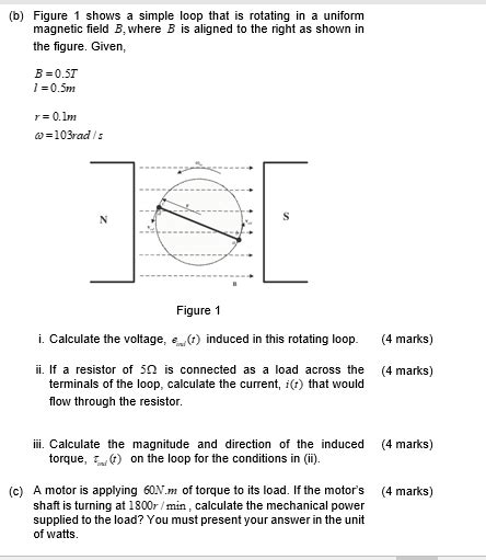solved b figure 1 shows a simple loop that is rotating in