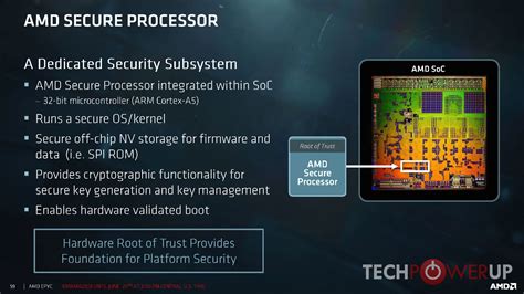 AMD EPYC Architecture Technical Overview AMD Complete Presentation Deck TechPowerUp