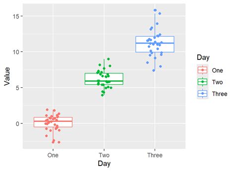 Chapter 4 Boxplot And Violin Plot Visualizing Data For Publications