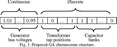 Figure 1 From Optimal Reactive Power Dispatch Using An Improved Genetic